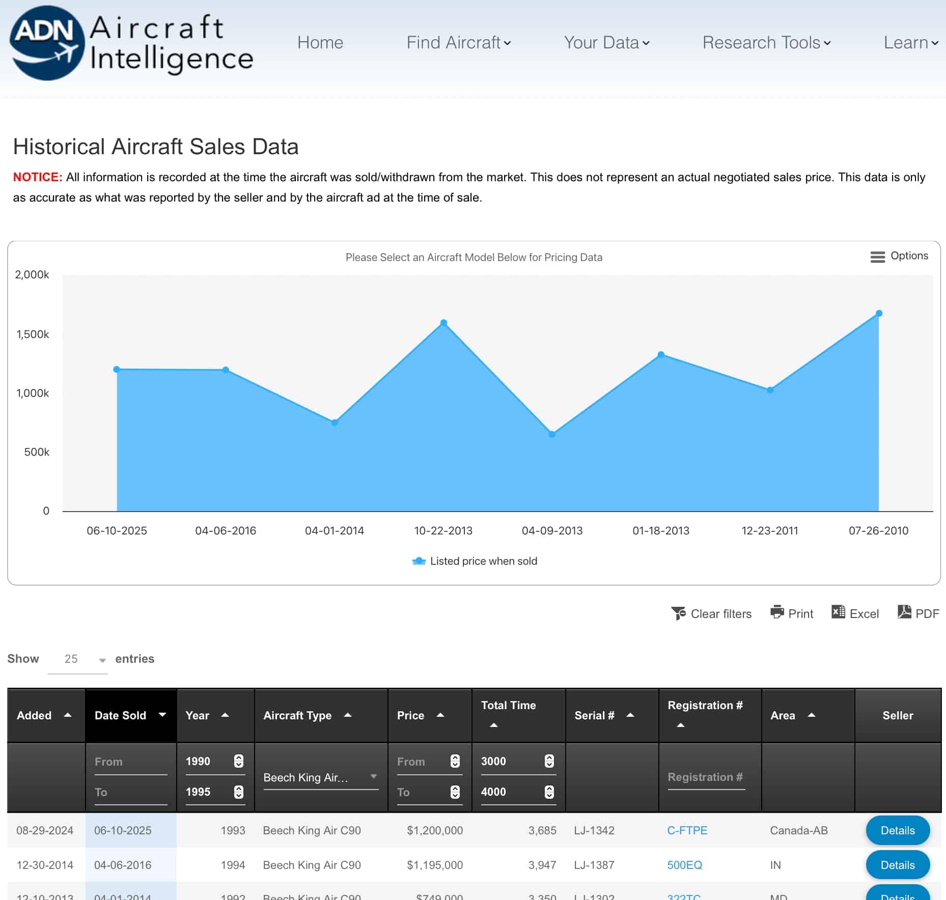 Aircraft for Sale | New & Used Private Jets | 18,351 Amazing Listings